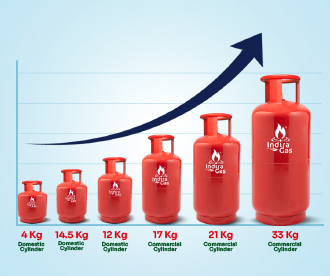 Home| Indira Gas